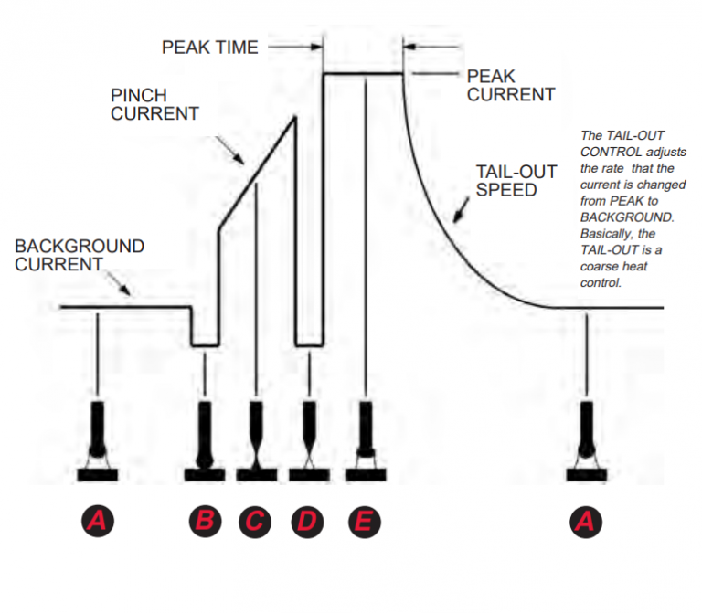 The Art Of STT Welding: A Comprehensive Guide For Beginners
